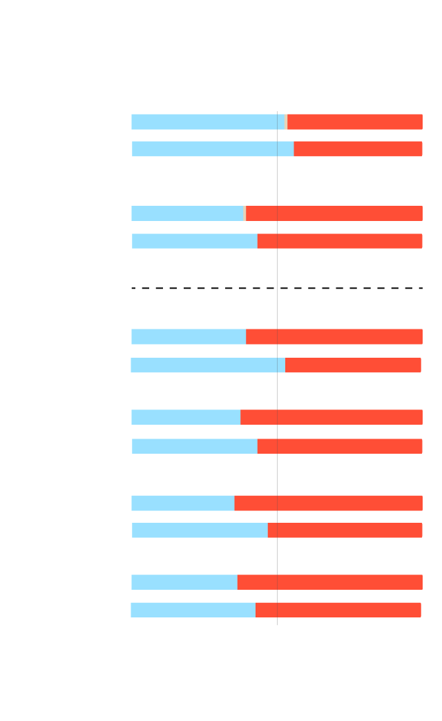 The Wisconsin state assembly v how voters voted