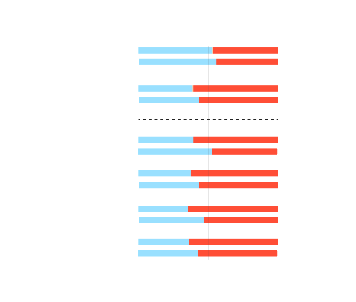The Wisconsin state assembly v how voters voted